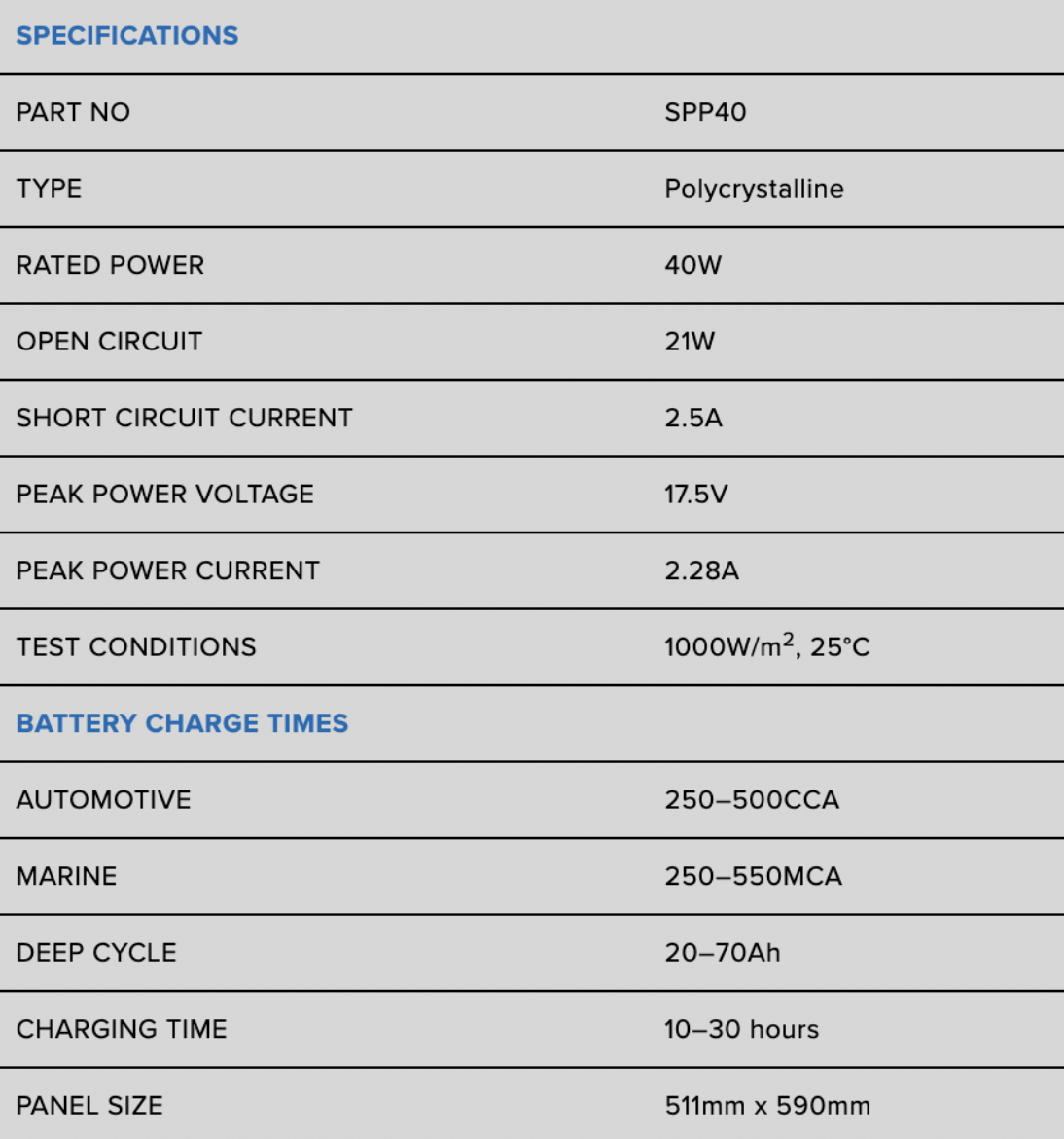 SPP40 PROJECTA 40W 12V 2.28A POLYCRYSTALLINE FIXED SOLAR MODULE WITH J ...