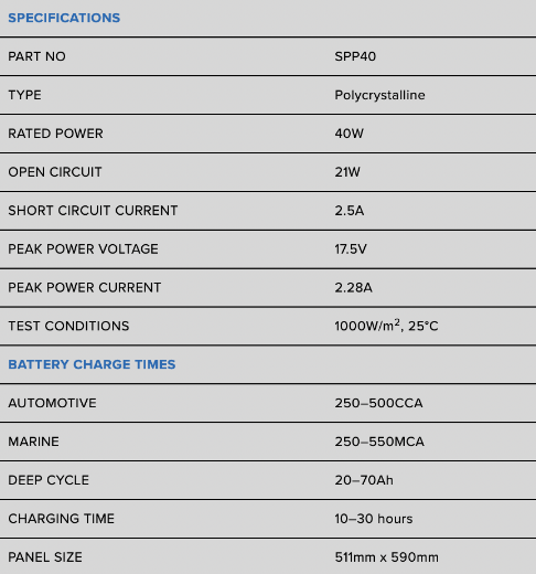 SPP40 PROJECTA 40W 12V 2.28A POLYCRYSTALLINE FIXED SOLAR MODULE WITH J ...