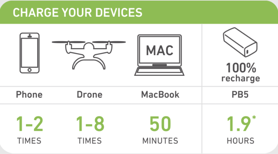 PB5 PROJECTA PB5 RAPID CHARGE USB/USB-C POWER BANK 18W OUTPUT 5000MAH ...
