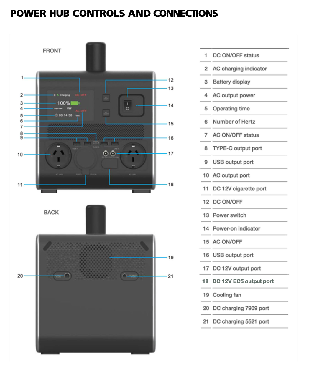 RM1000PH REDMAX 1000WATT LIFEPO4 POWER HUB - 12VDC - PURE SINE WAVE ...